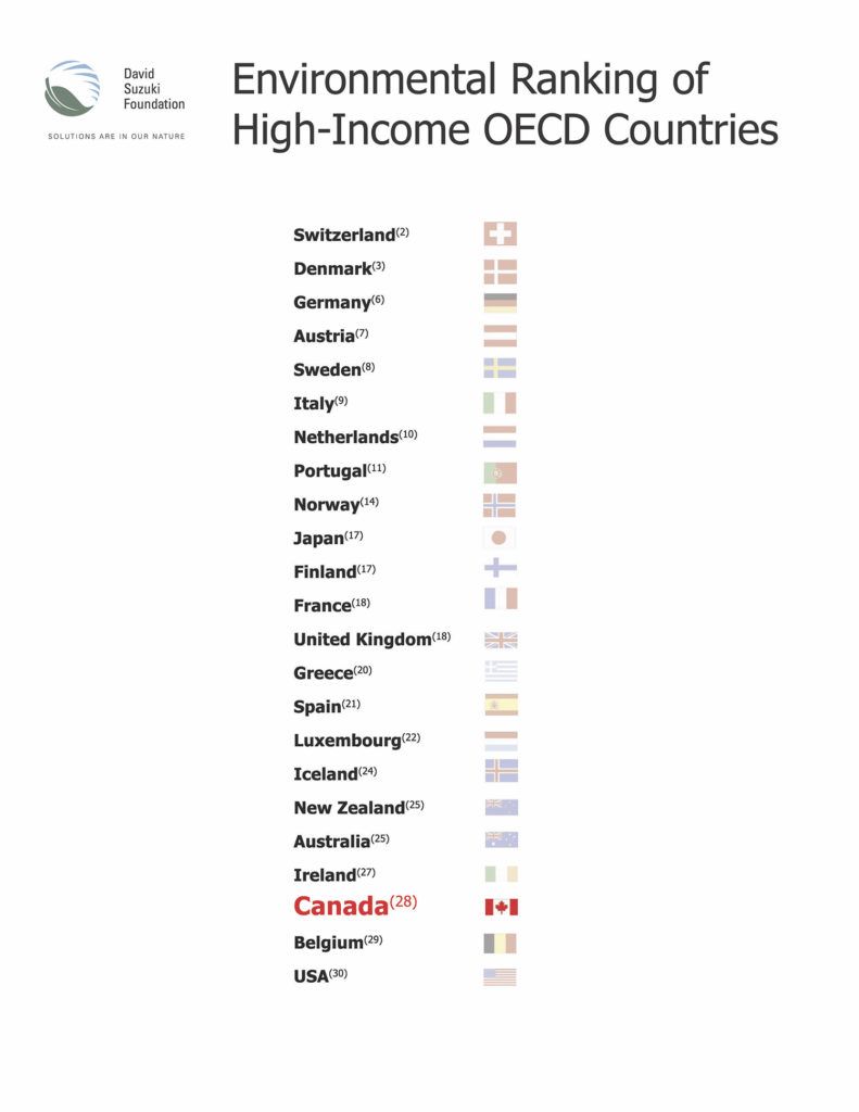 APPENDIX — Environmental Ranking of High-Income OECD Countries - David ...
