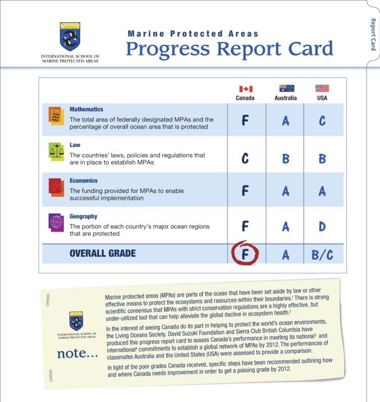 Marine Protected Areas Progress Report Card - David Suzuki Foundation