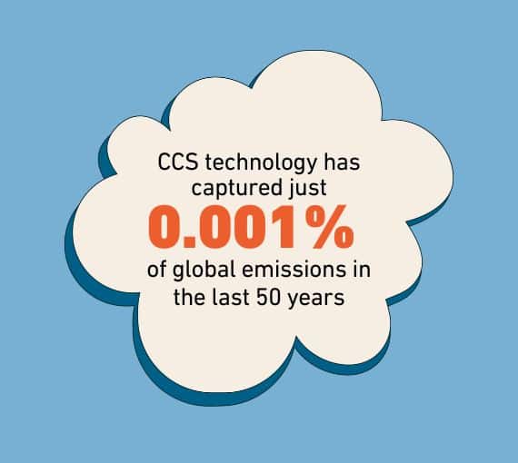 Why carbon capture and storage is not a real climate solution