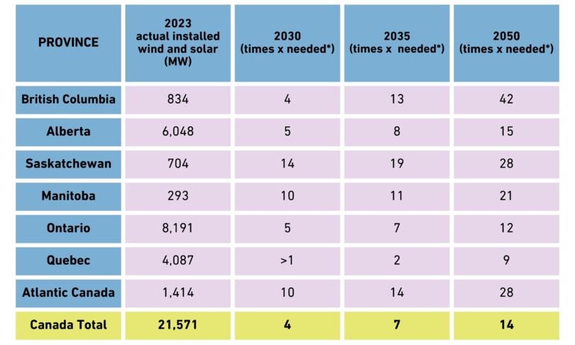 Is Canada on course to meet our clean electricity goals by 2035 ...
